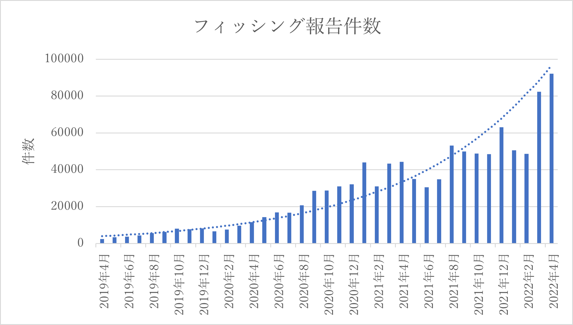 なりすましメールとは？種類や効果的な対策方法を解説！ – セラクコラム