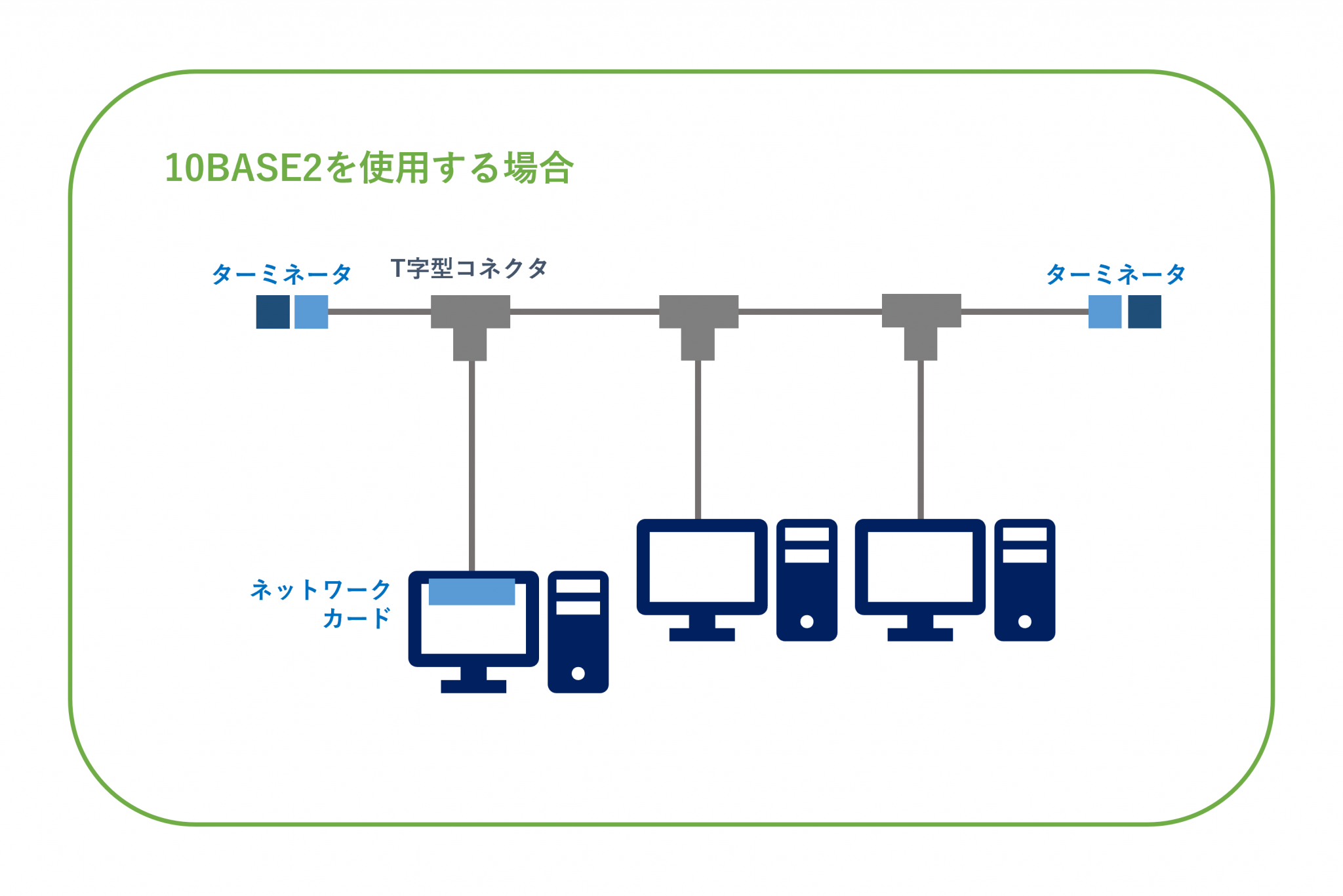 10BASE2（ケーブル規格） | セラクコラム