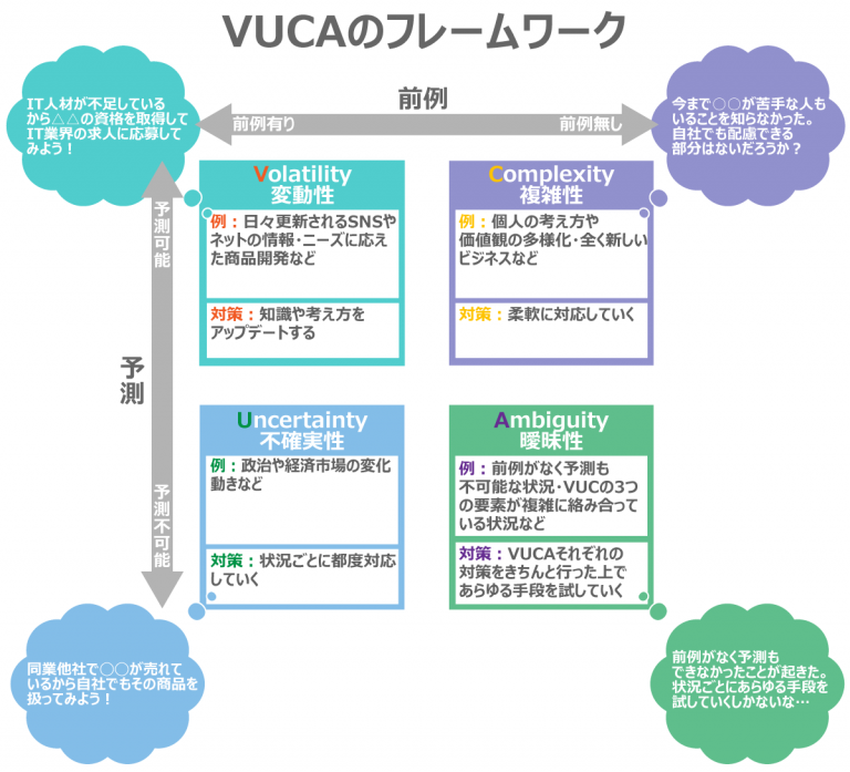 VUCA（ブーカ）時代とは？VUCAの意味や必須スキルを解説 – ルートテック｜ビジネスライフとキャリアを応援する情報メディア